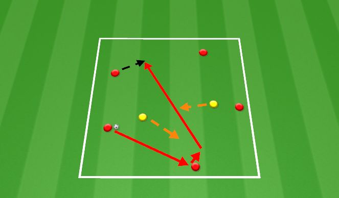 Football/Soccer: Sudeva U16: 23/09/2025, 17:30, Possession - Play ...