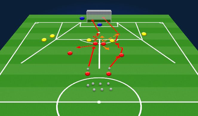 Football/Soccer: Sudeva U16: 23/09/2025, 17:30, Possession - Play ...