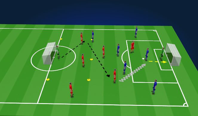 Football/Soccer: Art Of Shooting Inside The Box (Technical: Shooting ...