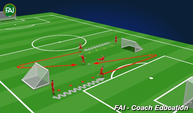 Football/Soccer: Snatch The Bacon/ 1V1 (Technical: Attacking and ...