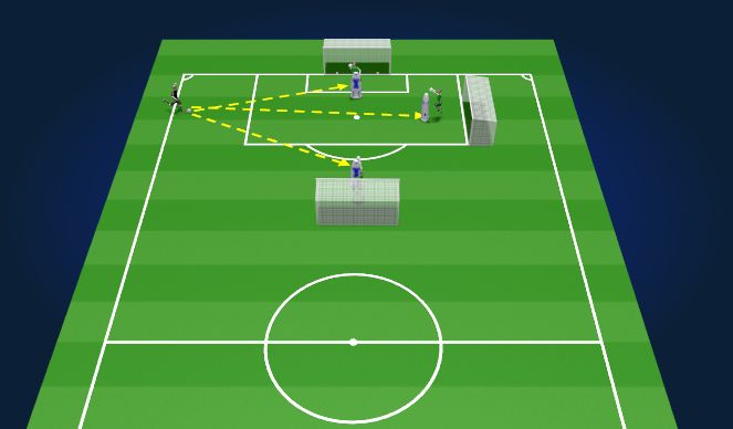 Football/Soccer: Cross Session (Goalkeeping: Crossing/High balls ...
