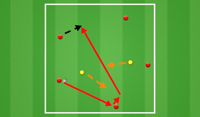 Football/Soccer: Sudeva U16: 24/09/2025, 17:30, Possession - Play ...