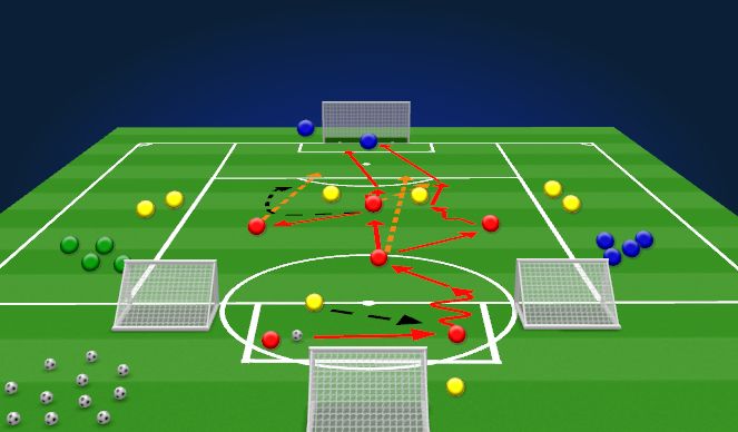 Football/Soccer: Sudeva U16: 24/09/2025, 17:30, Possession - Play ...