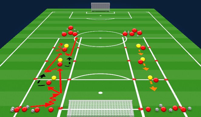Football/Soccer: Sudeva U16: 24/09/2025, 17:30, Possession - Play ...