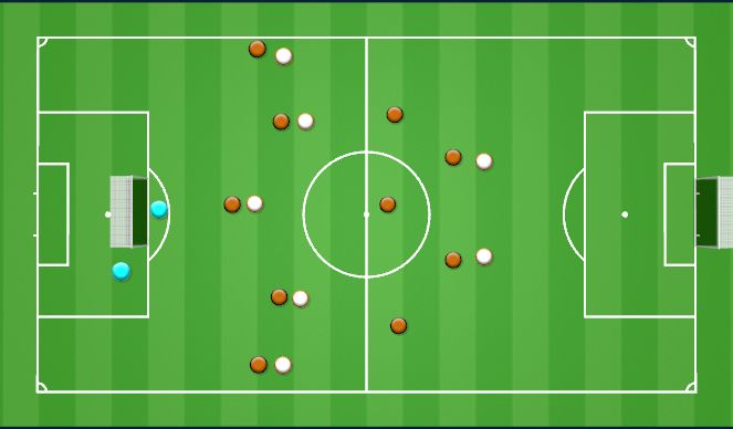 Football/Soccer: Build Up & Creating chances session (Academy: Finish ...