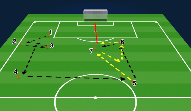 Football/Soccer: passing patterns to goal (Technical: Crossing ...