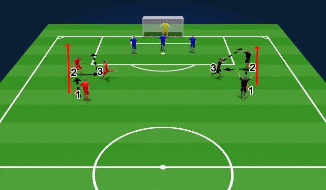 Football/Soccer: passing patterns to goal (Technical: Crossing ...