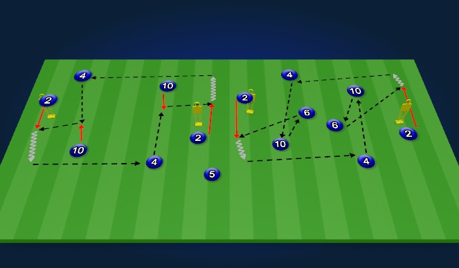 Football/Soccer: Competitive Mesocycle 1 | Microcycle 4 | Strength ...