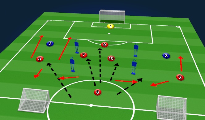 Football/Soccer: UEFA A licence position specific session (5) (Academy ...