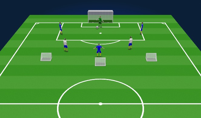 Football/Soccer: 4v2 POB 7v7 (Tactical: Playing out from the back ...