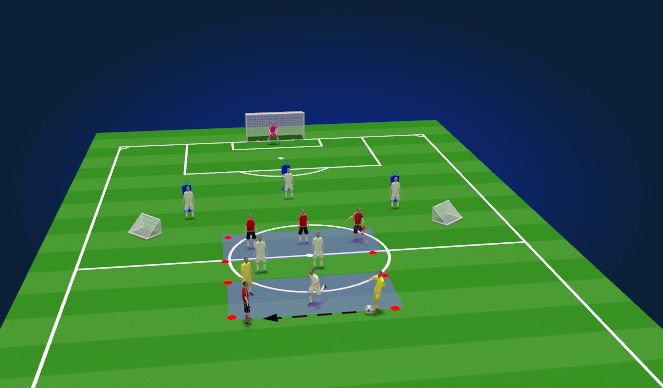 Football/Soccer: Game Situational Moments. (Small-Sided Games, Academy ...