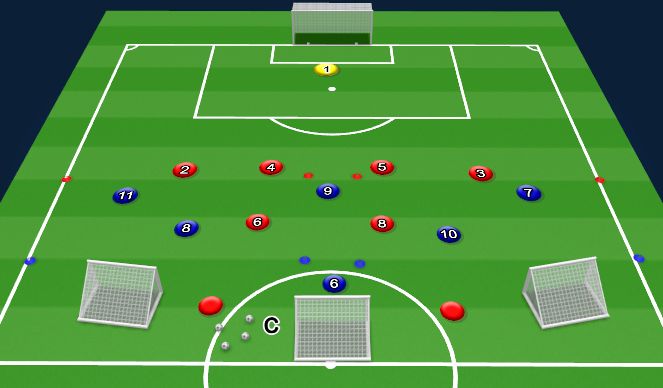 Football/Soccer: Attacking and defending duals: Carousel style 1v1,2v3 ...