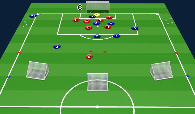 Football/Soccer: Attacking and defending duals: Carousel style 1v1,2v3, 3v2, breaking line vs ...