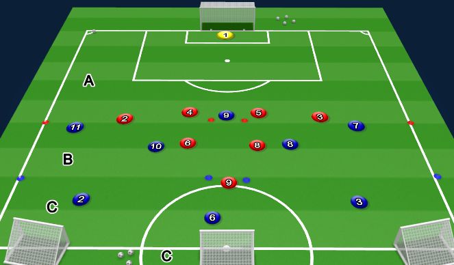 Football/Soccer: Attacking and defending duals: Carousel style 1v1,2v3 ...