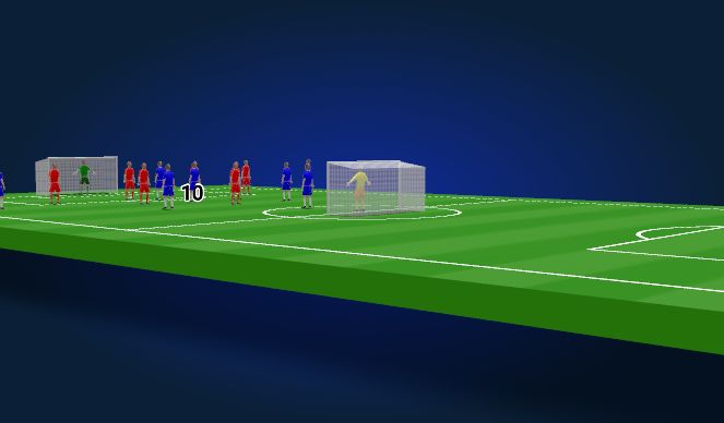 Football/Soccer: Tactical Development (Tactical: Defensive principles ...
