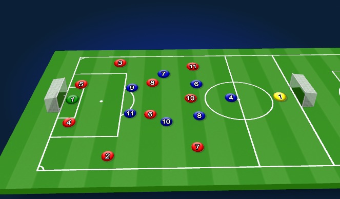 Football/Soccer: Competitive Mesocycle 1| Microcycle 4 | MD -2 ...