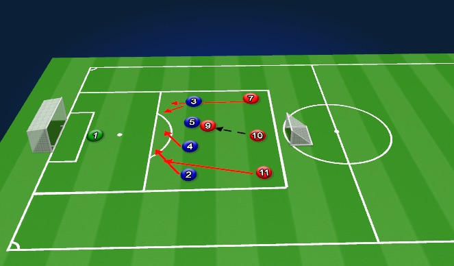 Football/Soccer: Competitive Mesocycle 1| Microcycle 4 | MD -2 ...