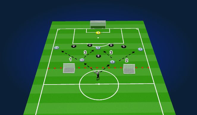 Football/Soccer: Assessments (Academy: Attacking transition game ...