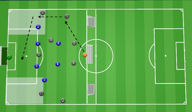 Football/Soccer: Defending the box (Tactical: Defensive principles ...