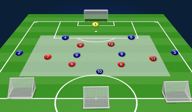Football/Soccer: Defending the lines (Tactical: Defensive principles ...