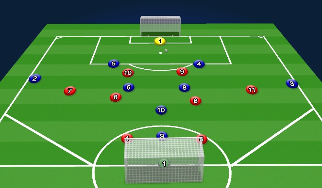 Football/Soccer: Defending the lines (Tactical: Defensive principles ...