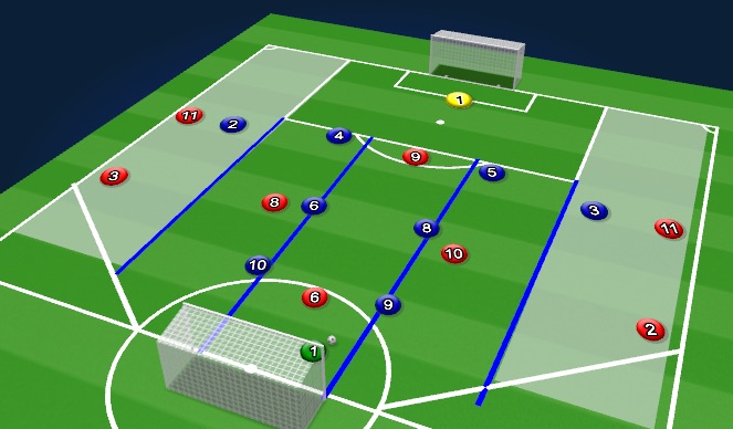 Football/Soccer: Attacking the final third (Tactical: Attacking ...