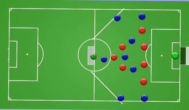 Football/Soccer: SSG / Creating Exploiting Overloads (In Possession ...