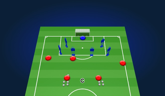 Football/Soccer: Position specific (Academy: Create the attack, Academy ...