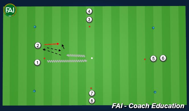Football/Soccer: Turning Technique (Technical: Turning, Academy Sessions)