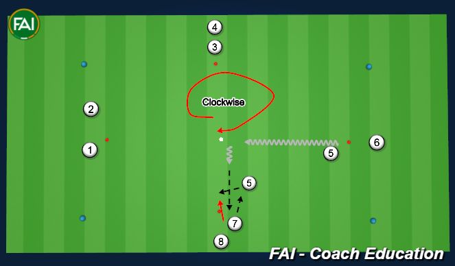 Football/Soccer: Turning Technique (Technical: Turning, Academy Sessions)