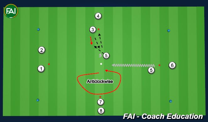 Football/Soccer: Turning Technique (Technical: Turning, Academy Sessions)