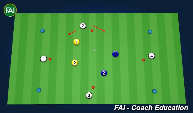 Football/Soccer: Turning Technique (Technical: Turning, Academy Sessions)