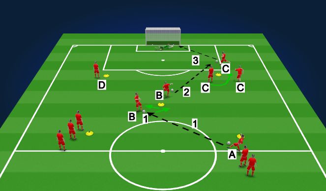 Football/Soccer: Penetration Play in the Attacking Third (Technical: Attacking skills, Moderate)