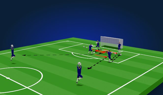 Football/Soccer: Low ground line movements/ Distro (Physical: Endurance ...