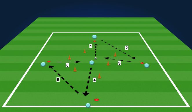 Football/Soccer: passing and receiving 4 example (Technical: Passing ...