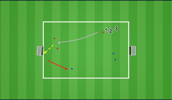 Football/Soccer: shooting 3 example (Technical: Shooting, Beginner)