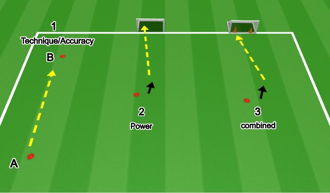 Football/Soccer: shooting 3 example (Technical: Shooting, Beginner)
