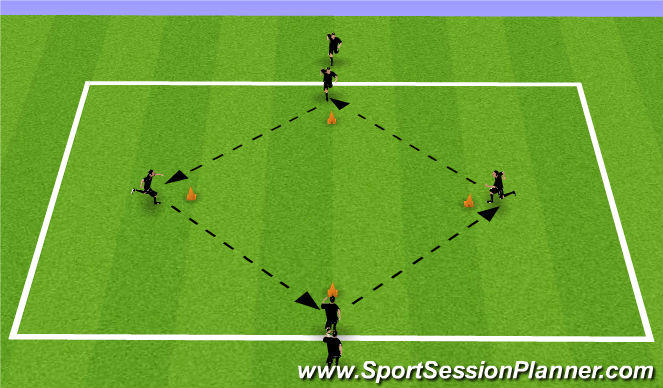 Football/Soccer: Variations of passing diamond (Technical: Passing ...