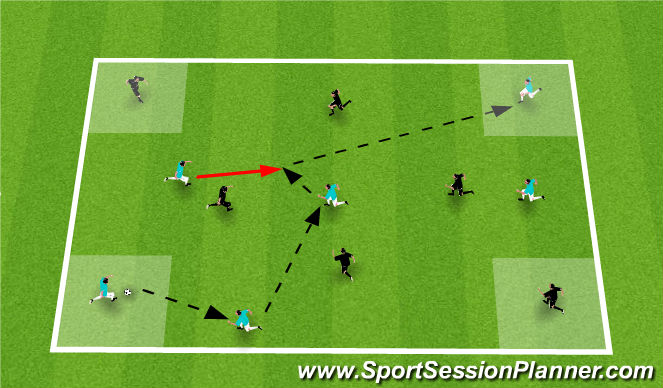 Football/Soccer: Speed of Play (body position before receiving the ball ...