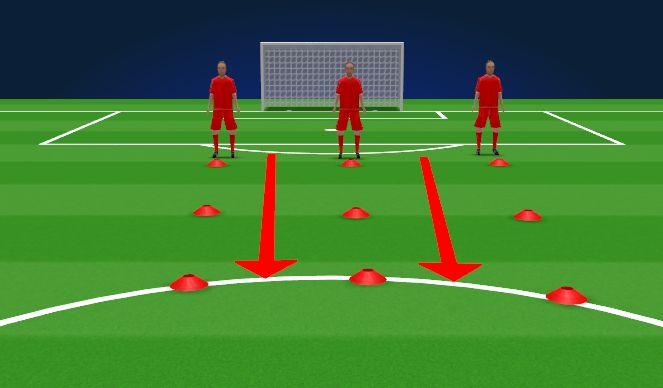 Football/Soccer: Session 1- Creating and exploiting overloads (In ...