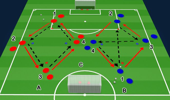 Football/Soccer: Attacking play: movements, combinations and ...
