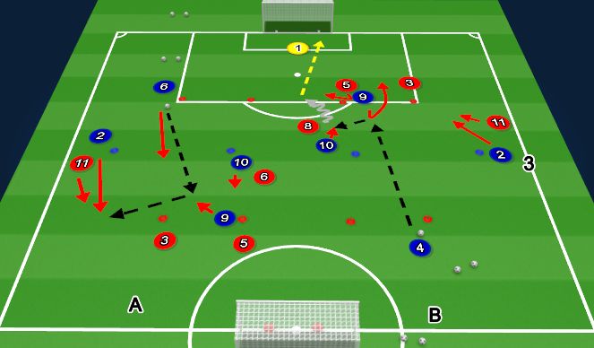 Football/Soccer: Attacking play: movements, combinations and ...