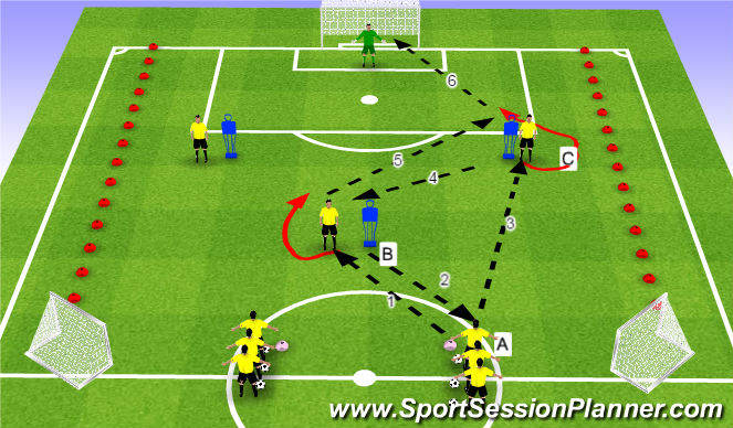 Football/Soccer: Quick Progression thru the middle (Technical: Crossing ...