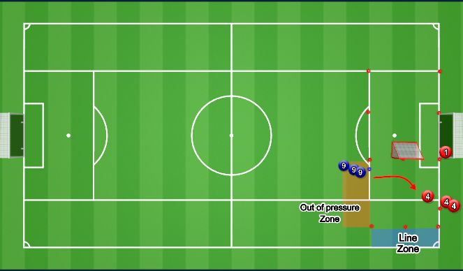 Football/Soccer: Jaime 25/26 SW2S1 Defending in the attacking third ...