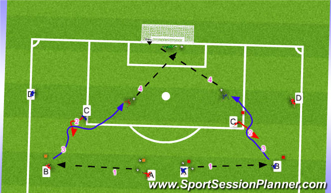 Football/Soccer: 1v1 Attacking and Defending (Technical: Attacking and Defending Skills, Moderate)