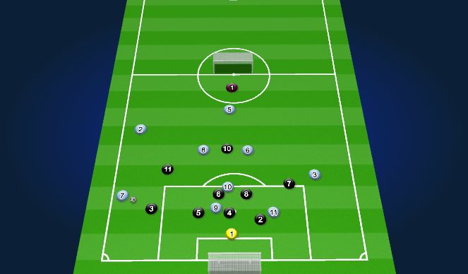 Football/Soccer: Team Training Sessions (Academy: Attacking transition ...