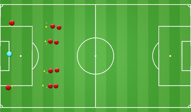 Football/Soccer: 9/29a/25 HC (Academy: Playing through the thirds ...