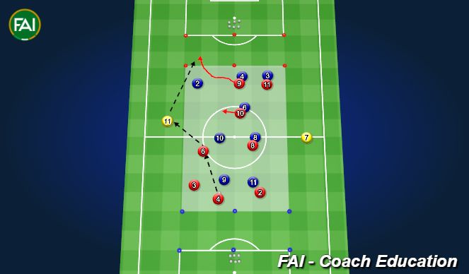 Football/Soccer: Building The Attack with T2D (Academy: Attacking ...