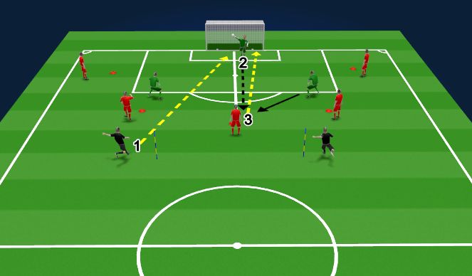 Football/Soccer: Positioning - Shots Outside Box (Goalkeeping: Shot ...