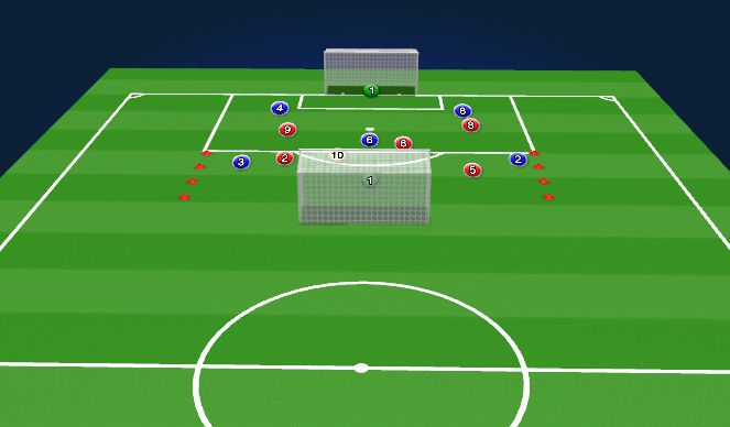 Football/Soccer: technical Session (Tactical: Functional, Academy Sessions)